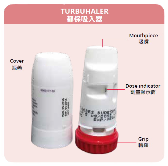 How to Use a Turbuhaler | Matilda International Hospital