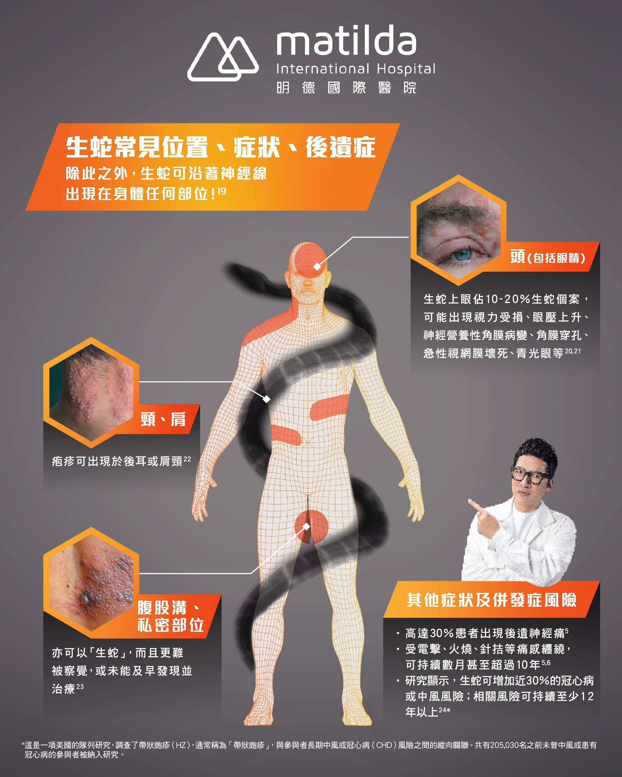 Shingrix重組帶狀疱疹疫苗 (蛇針) 優惠